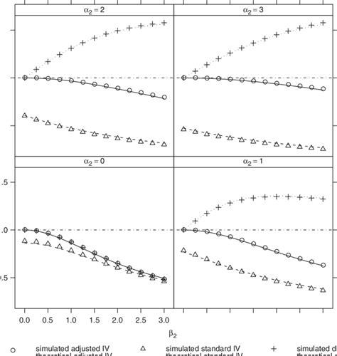 Simulated And Theoretical Values Of Download Scientific Diagram