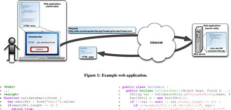 figure 1 from viewpoints differential string analysis for discovering client and server side