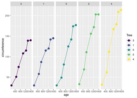 10 Data Visualization With Ggplot2 Ii Ust 2021 데이터 사이언스를 위한 R 프로그래밍
