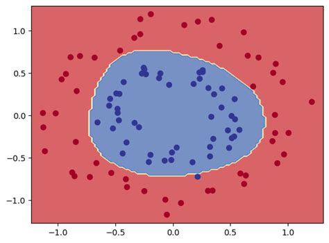 The Input Dataset Y Considered In Subsection 4 1 Consists Of A Finite Download Scientific