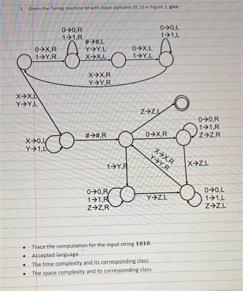 Solved Given The Turing Machine M With Input Alphabet 0 1