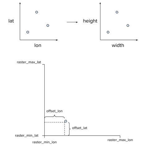 raster data in python — part ii working with geographic coordinates by daniel moyo medium
