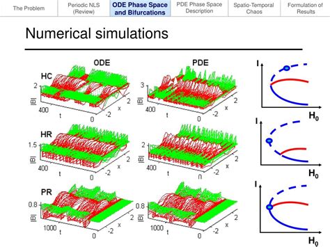 Ppt Parabolic Resonance A Route To Hamiltonian Spatio Temporal Chaos
