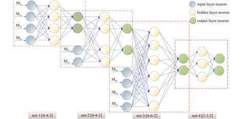 基于多级级联bp神经网络的加速器束流轨道预测
