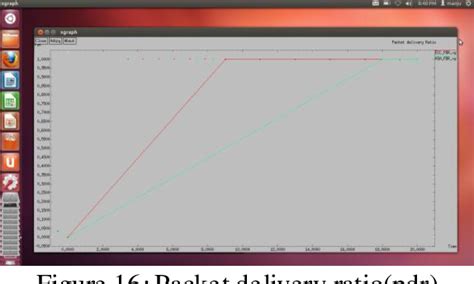 figure 5 from implementation of rsa and ecc security protocols for wireless sensor networks