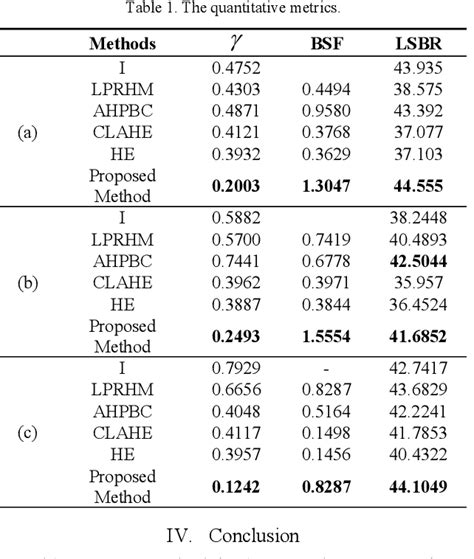 Table 1 From Image Enhancement Of Maritime Infrared Targets Based On