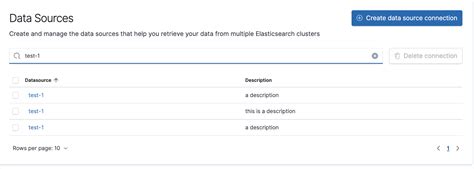 Feedback Multiple Datasources · Issue 2400 · Opensearch Project