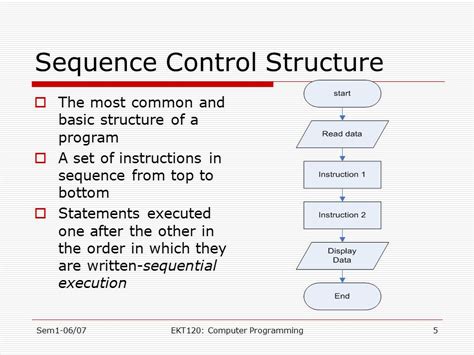 Execute Statement