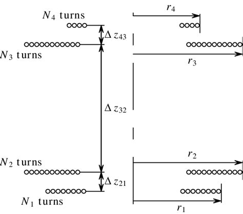 Geometry Of The Four Magnetically Coupled Coils Download Scientific Diagram