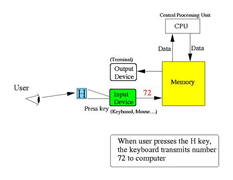 CS255 Sylabus Progress
