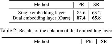 Unified Single Stage Transformer Network For Efficient Rgb T Tracking