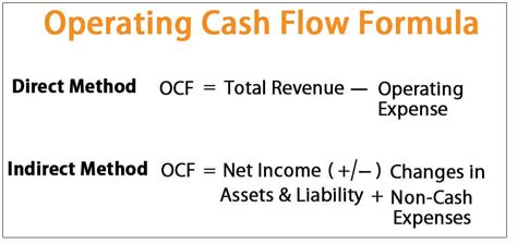 Operating Cash Flow Formula Calculation With Examples