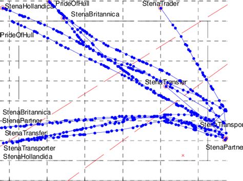 identification of navigation radars with intrapulse method the left