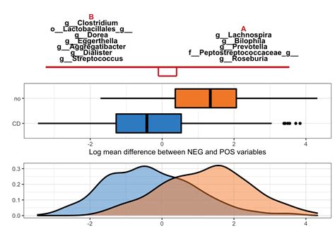 Chapter 5 Concordance Of Variables Selected By The Three Methods