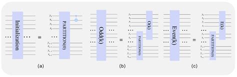 quantum image encryption based on quantum dna codec and pixel level