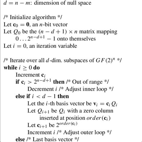 The Exhaustive Searching Algorithm Download Scientific Diagram
