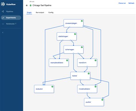 Cloud Ai Helps You Train And Serve Tensorflow Tfx Pipelines Seamlessly
