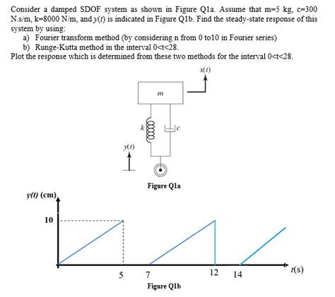 solved consider a damped sdof system as ﻿shown in ﻿figure