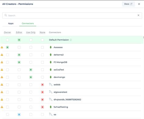 All Creator Permissions