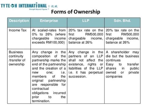 Sdn Bhd Vs Enterprise Malayhaha