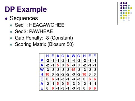Ppt Cot Hpc And Bioinformatics Pairwise Sequence Alignment Psa Powerpoint Presentation