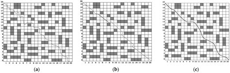 Processes Free Full Text Research On Optimization Algorithm Of Agv Scheduling For