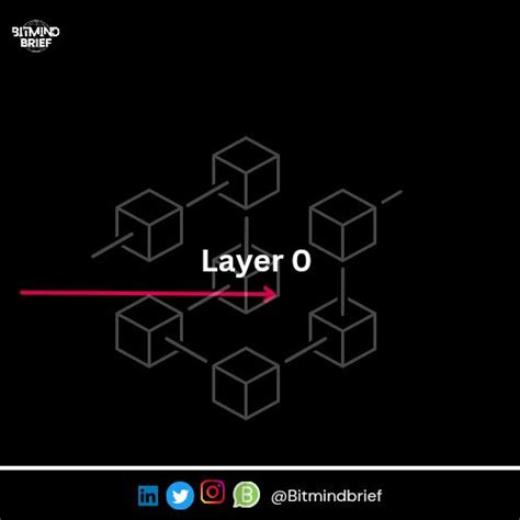 bitmind brief on linkedin layer0 blockchaininfrastructure interoperability security