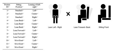 Github Tuskilu Sitting Posture Detection