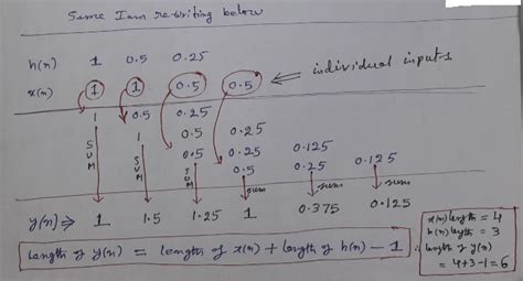 Convolution Of Signals Solved Problems EngineersTutor