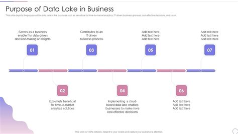Data Lake Architecture Future Of Data Analysis Purpose Of Data Lake In Business Background Pdf