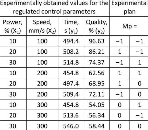 Experimentally Results And Experimental Plan Download Scientific Diagram