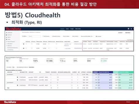 04클라우드 아키텍퍼 최적화를 통한 비용 절감 방안 방승훈 팀장 Pptx