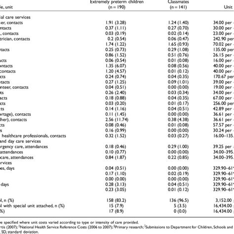 Health Utilities Index Mark Iii Multiattribute Utility Scores Download Scientific Diagram