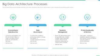 Big Data Architecture Processes Ppt Slides Graphics Design Presentation Graphics