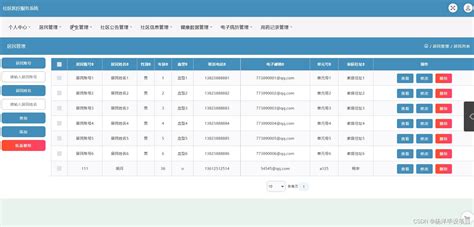 社区医疗服务系统jspjavaspringmvcmysqlmybatis Csdn博客