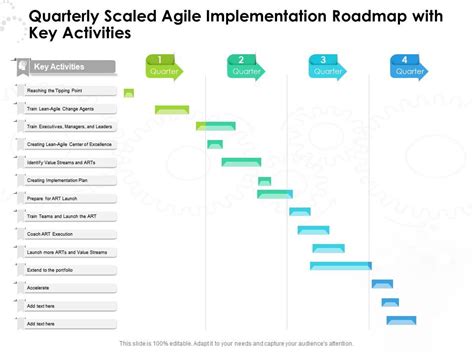 Quarterly Scaled Agile Implementation Roadmap With Key Activities