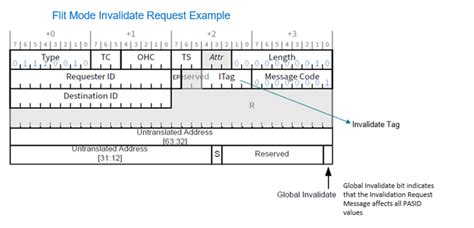 Ats Verification Challenges Verification Cadence Blogs Cadence Community