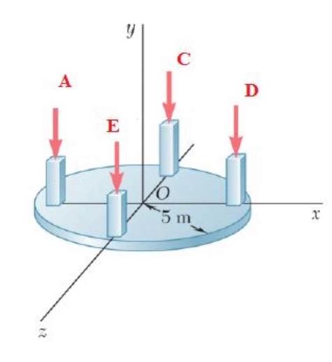 solved a concrete foundation mat of 5 m radius supports four