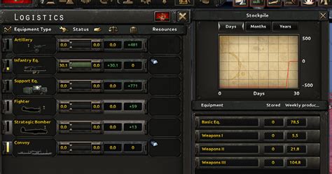 why am i not producing any weapons r hoi4
