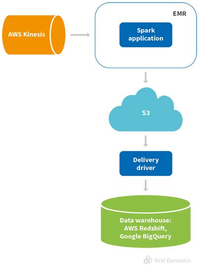 Batch Processing Vs Stream Processing Pros Cons Examples Estuary