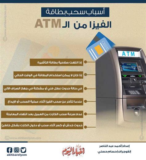 إنفوجراف أسباب سحب بطاقة الفيزا من الـatm