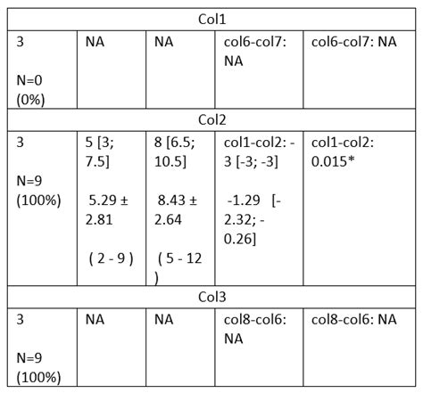 R How To Make A Solid Title With Text In The Middle Using Flextable Stack Overflow