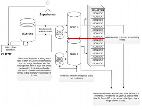 Cursusdb On Linkedin Little Drawing Of How The Cursusdb System Works