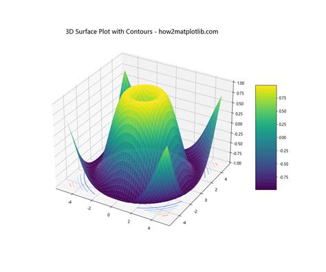 matplotlib 3d表面图中如何调整网格线粗细 极客笔记