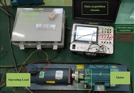 Experiment Platform Download Scientific Diagram