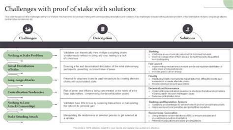Challenges With Proof Of Stake With Solutions Complete Guide On How