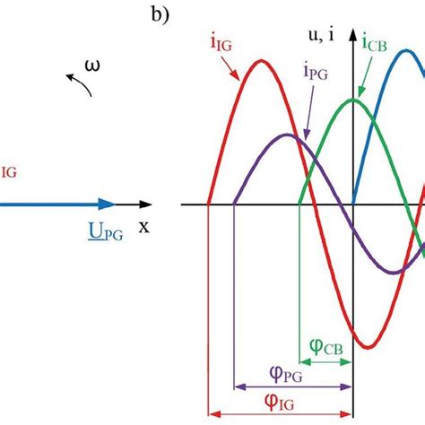 Reactive Power Compensation Using Capacitor Banks A Phasor Diagram Download Scientific