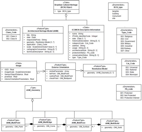 Figure 1 From Remote Sensing Semantic Scholar