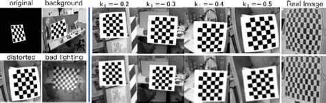 Figure 5 From Learning Based Distortion Correction And Feature Detection For High Precision And