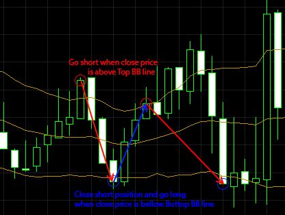 Black Corvette Algorithms Types Cbot Name Algorithmic Forex Trading